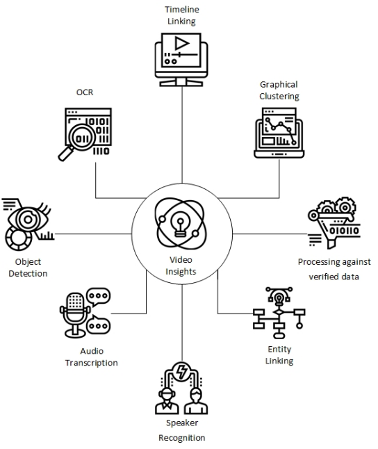Understanding Video Insights using Azure Media Analyzer